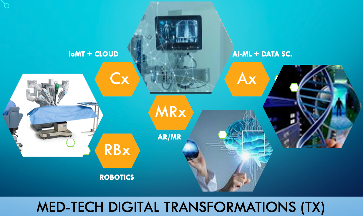 Screenshot 2020-08-16 at 9.27.41 PM – COIN MEDIX: Accelerate Medical ...